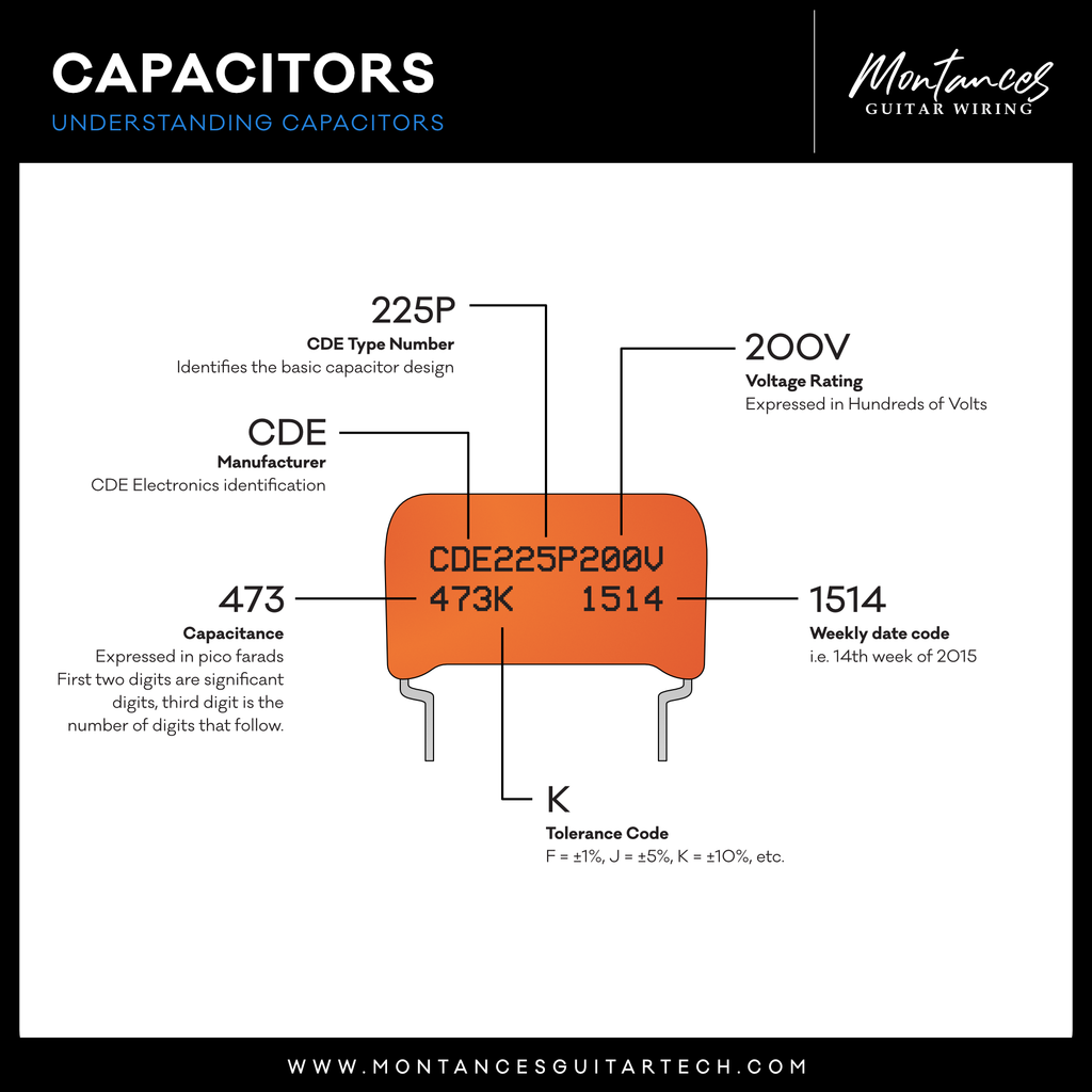 Orange Drop Capacitor for guitar and bass by Sprague | Montances Guitar ...