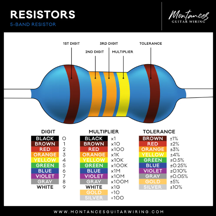 Metal Film Precision Resistor 1% Tolerance, 1/4 Watt, 10 to 820 Ohms ...